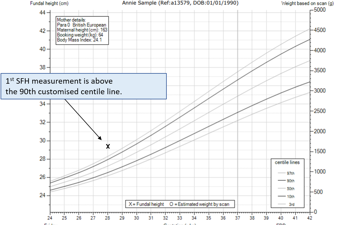 Perinatal Institute: Examples