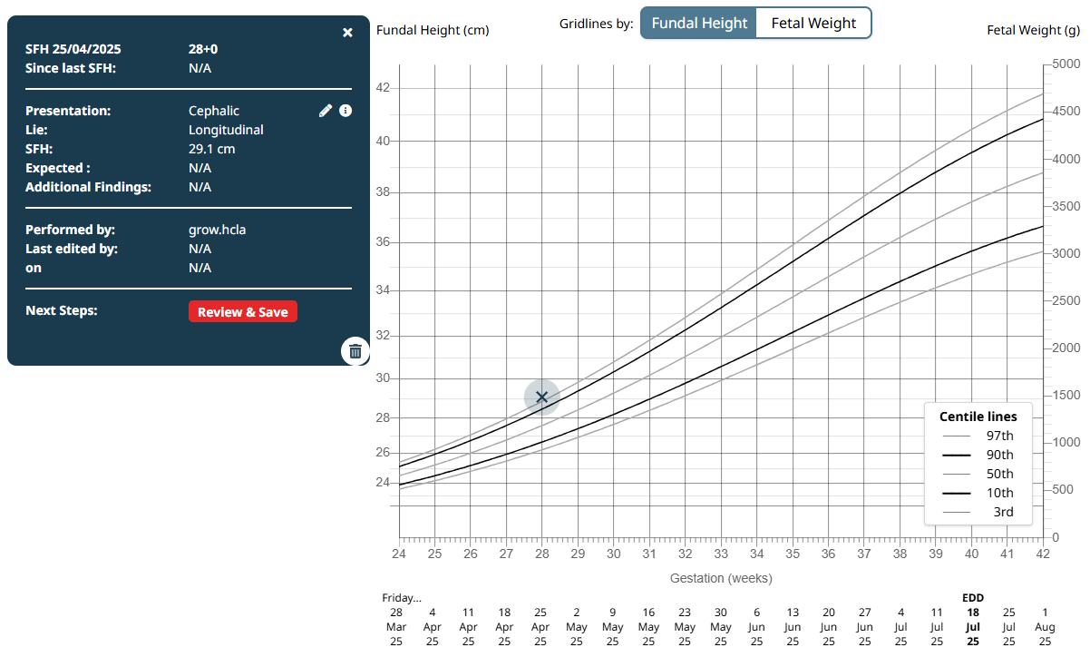 Perinatal Institute: Examples