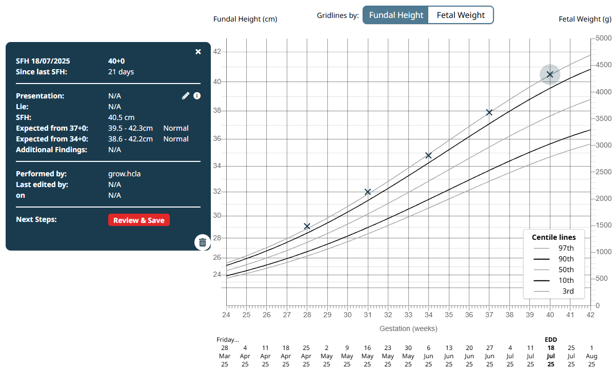 Perinatal Institute: Examples