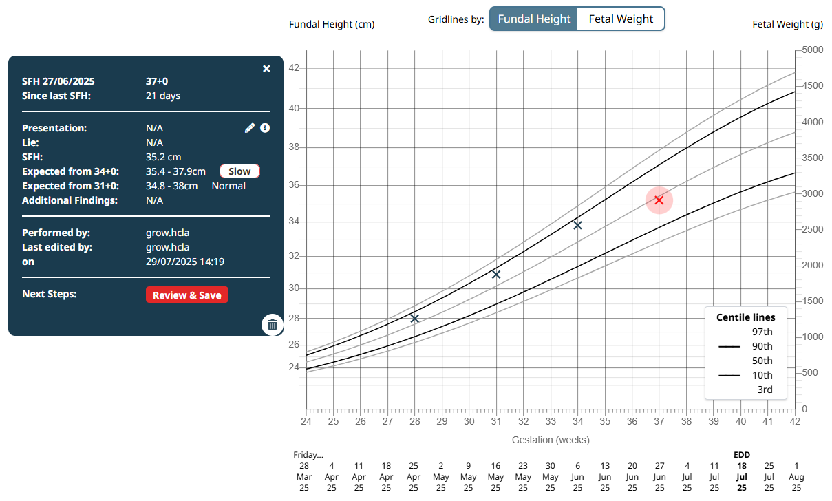 Perinatal Institute: Examples